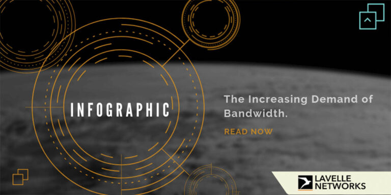 INFOGRAPHIC: The Increasing Demand of Bandwidth