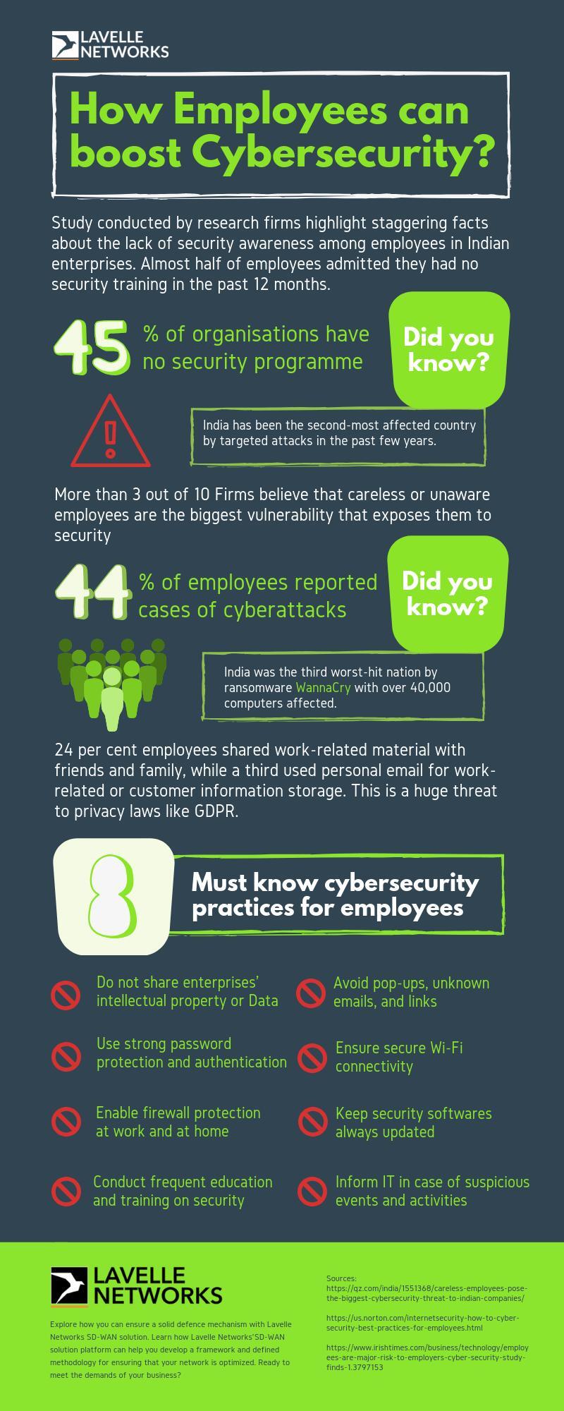 Infographic: How Employees can boost Cybersecurity? - Lavellenetworks