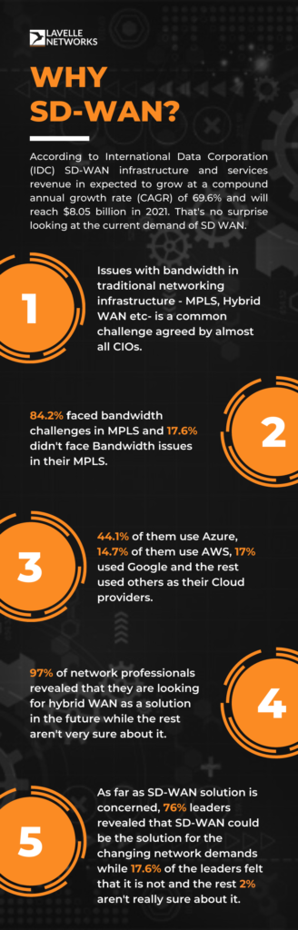 INFOGRAPHIC – Why SD-WAN Why SD-WAN